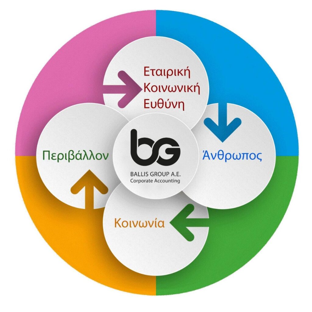 Εταιρική Ευθυνη - Ballis Group